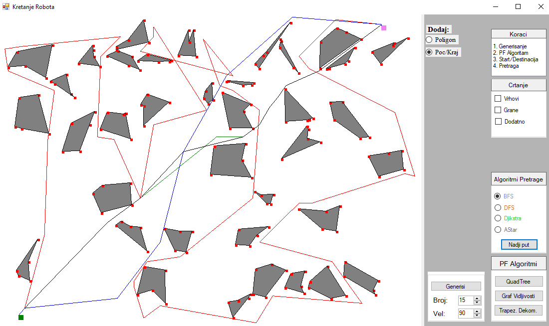 Github Namespace Irhadrobotpathfinding Path Planning Algorithm Finding C Space With Single 4935