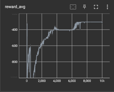 GitHub - mspring6/CARLA-DeepQLearning: Deep Q Learning project for EE 5885 Deep Reinforcement