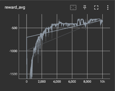 GitHub - mspring6/CARLA-DeepQLearning: Deep Q Learning project for EE 5885 Deep Reinforcement
