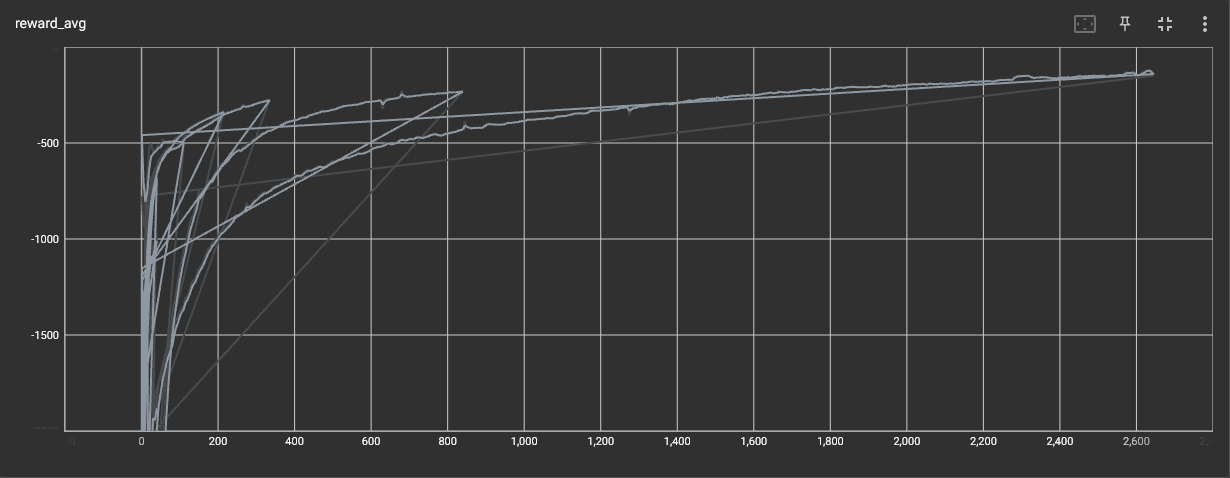 GitHub - mspring6/CARLA-DeepQLearning: Deep Q Learning project for EE 5885 Deep Reinforcement
