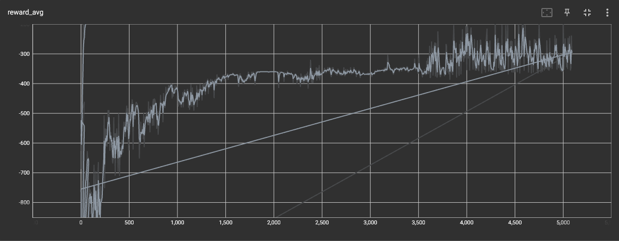 GitHub - mspring6/CARLA-DeepQLearning: Deep Q Learning project for EE ...