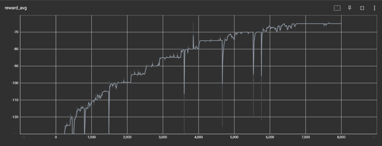 GitHub - mspring6/CARLA-DeepQLearning: Deep Q Learning project for EE 5885 Deep Reinforcement