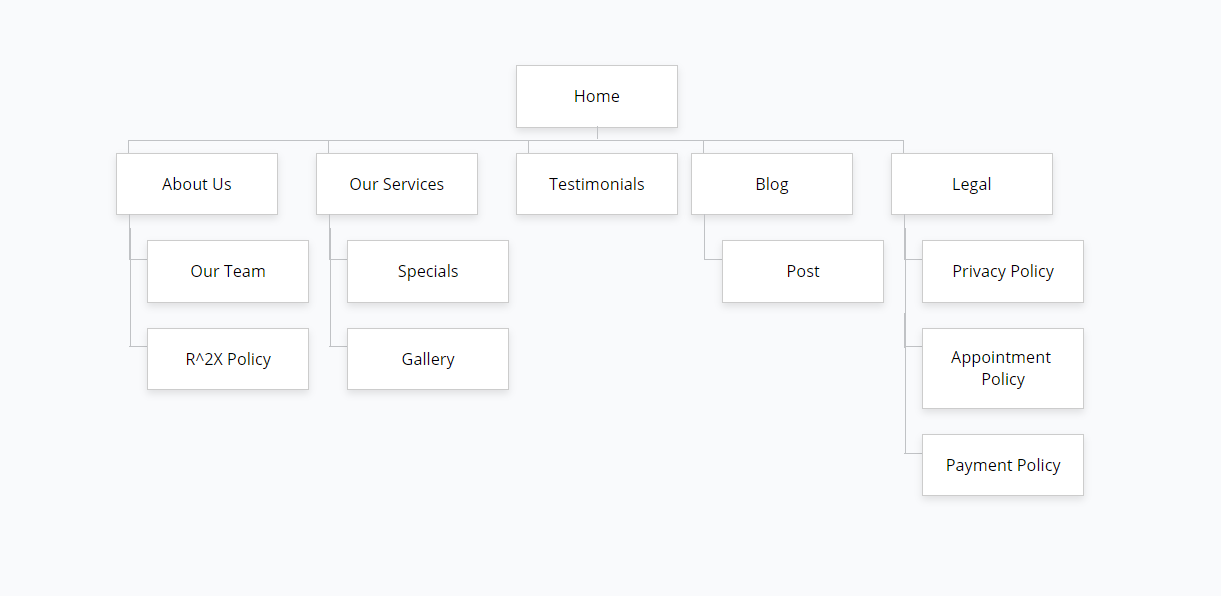 Content Structure - R-Stewart16/INFO3602-R2X GitHub Wiki