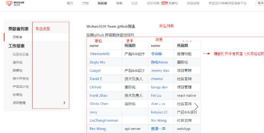 添加"招聘汇" 模块，方便企业发布招人信息 · Issue #504 · wuhan2020/wuhan2020.github.io · GitHub