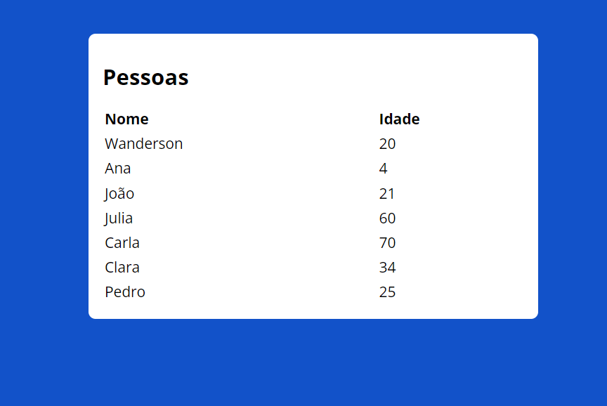 GitHub - wandergale/Table-com-pessoas