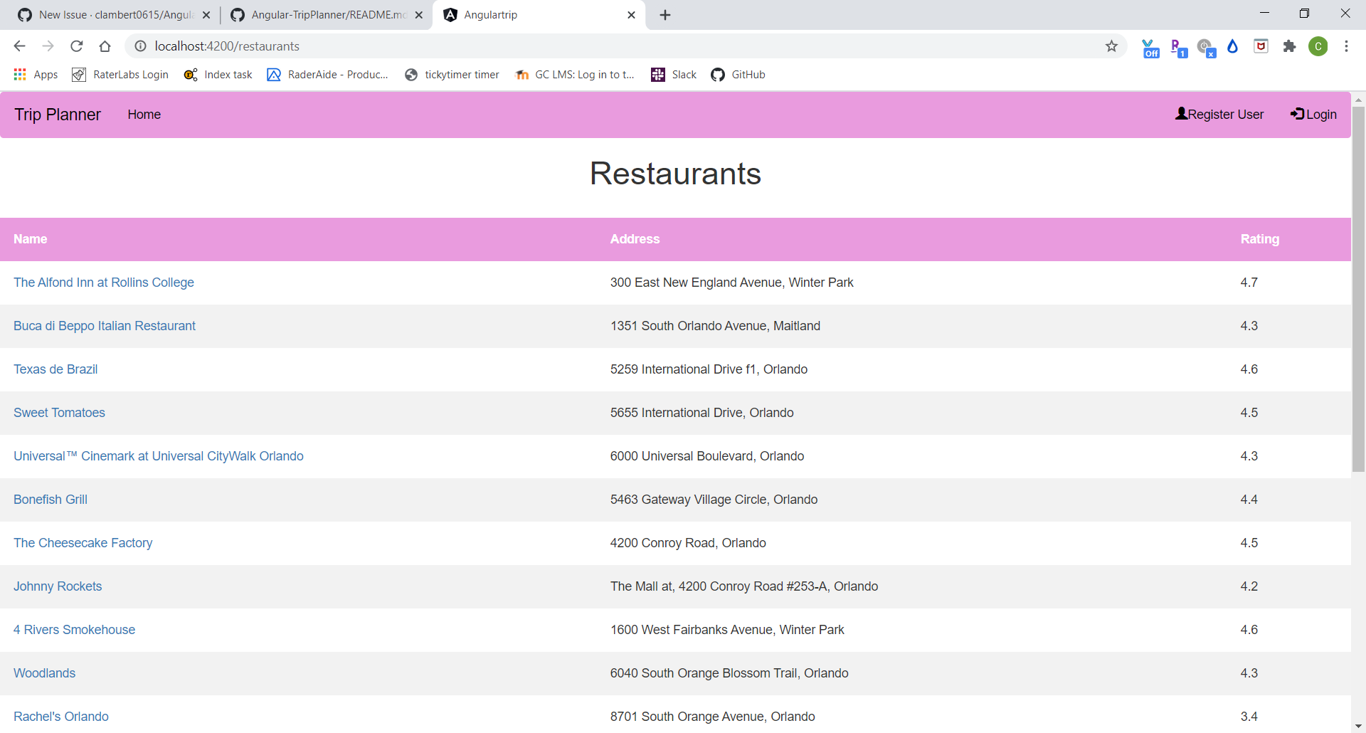 GitHub - clambert0615/Angular-TripPlanner