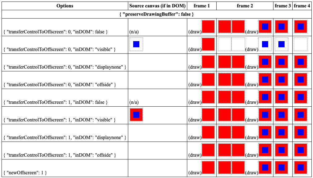 Canvas texture expiry timing is unpredictable · Issue #3295 · gpuweb/gpuweb · GitHub