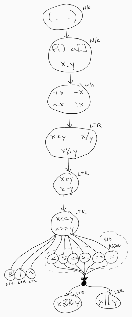 Operator Precedence · Issue #1146 · gpuweb/gpuweb · GitHub