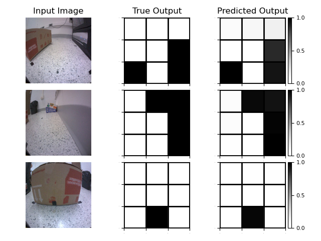 GitHub - mht3/camera_to_gridworld