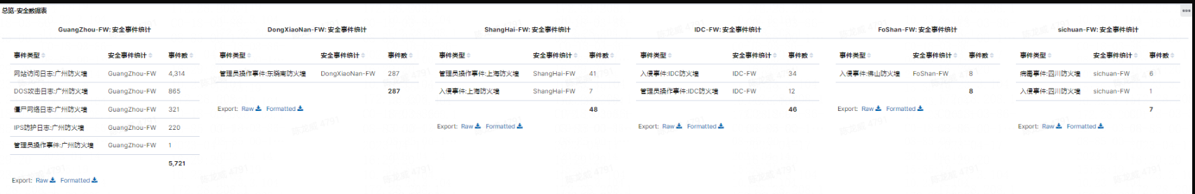 Visualize Data Table Doesn T Show All The Data · Issue 16730 · Wazuh Wazuh · Github