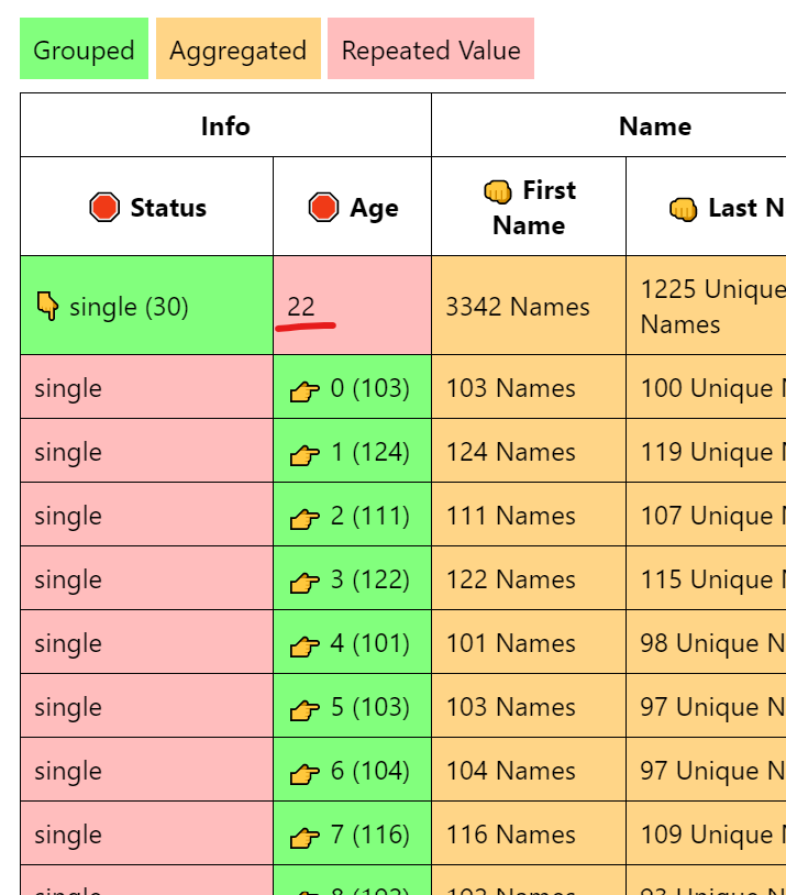 Aggregate value of (secondary) grouped column · Issue #3232 · TanStack/table · GitHub
