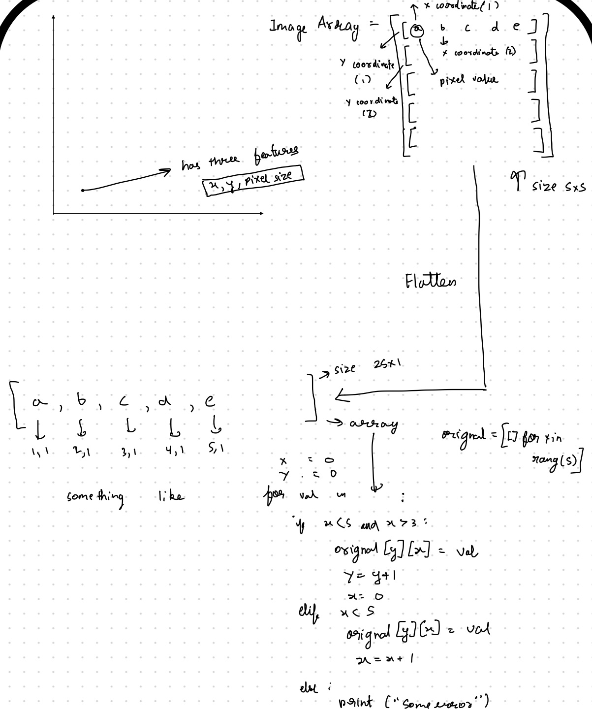 GitHub - info-arnav/ML: This is a repo that I will be working on during the process of learning ...