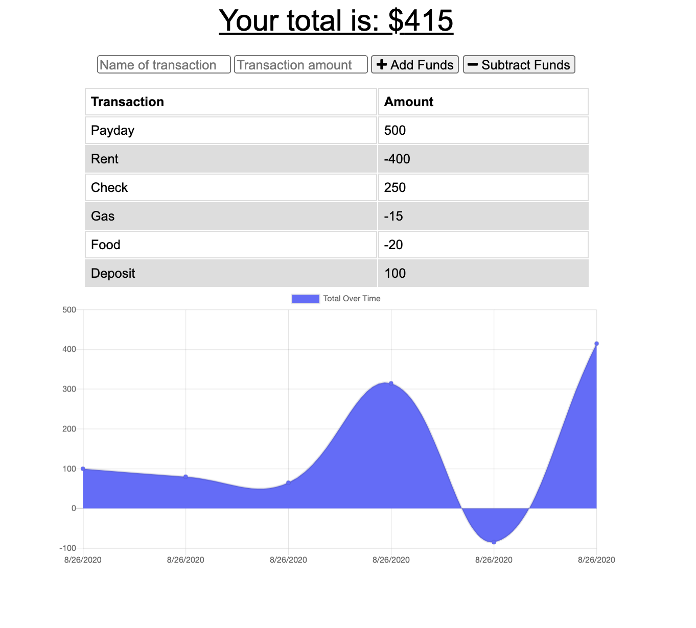 GitHub - kcjhill1234/OnlineOfflineBudgetTrackers