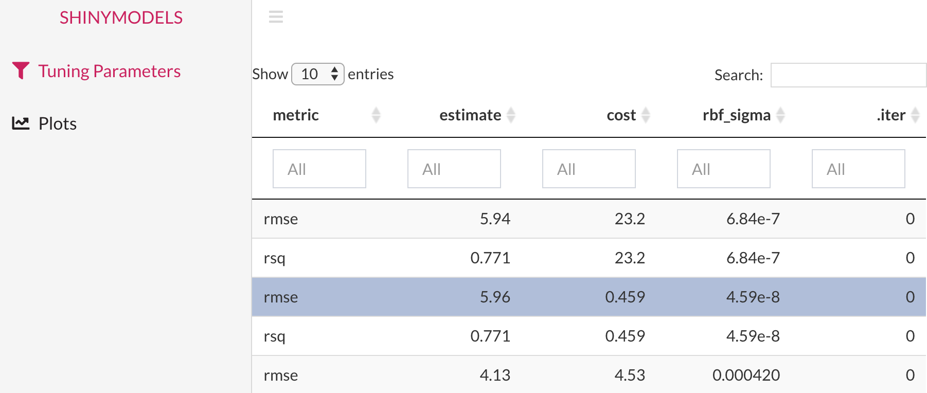 CSS fixes to do list · Issue #44 · tidymodels/shinymodels · GitHub
