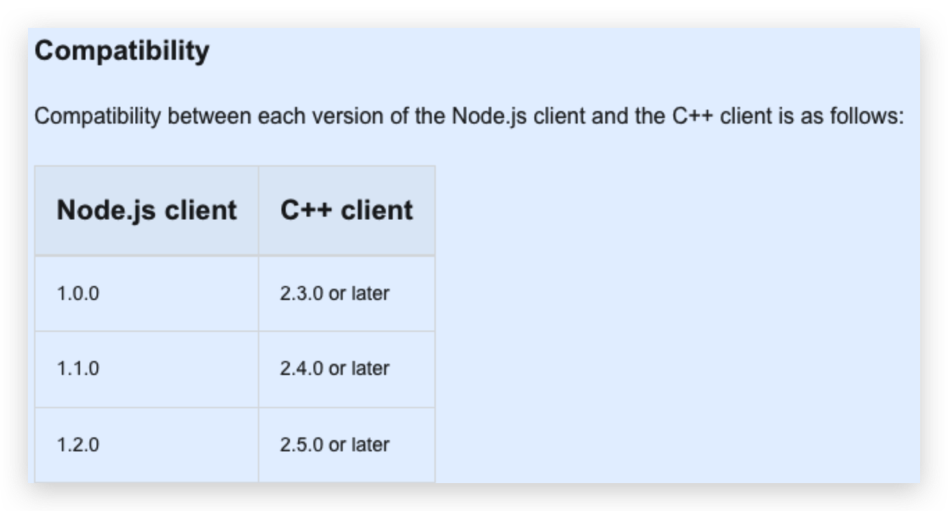 [Doc] Inconsistent npm compatibility across multiple sites · Issue ...