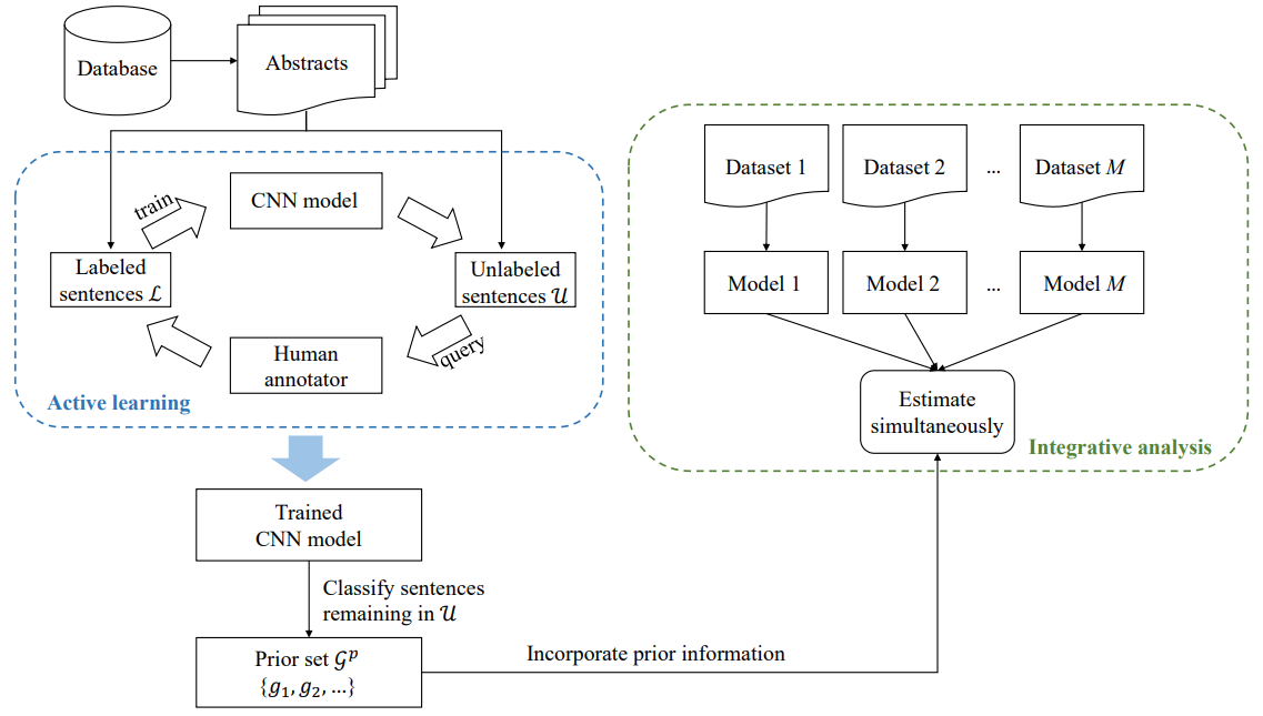 GitHub - ldz7/PAIA: Code for the paper "Prior Information Assisted ...