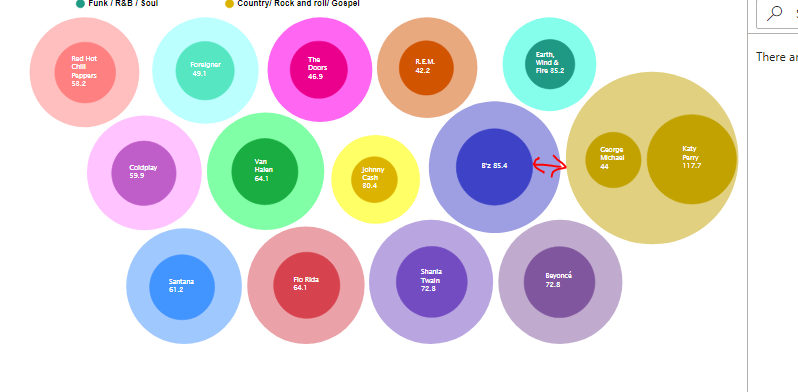 In bubble chart, i am unable to reduce the packed bubble width · Issue #14334 · highcharts ...