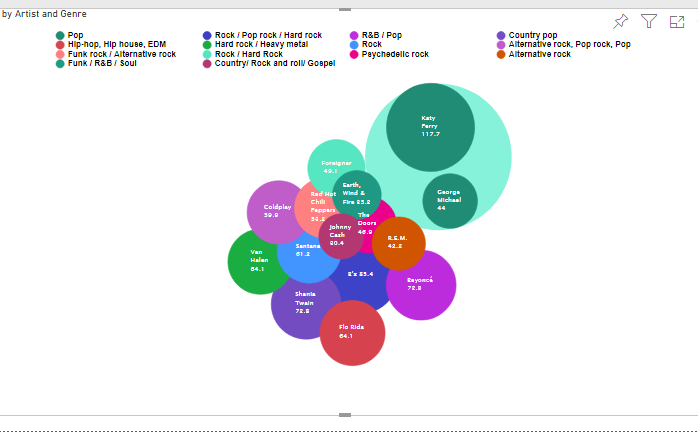 In bubble chart, i am unable to reduce the packed bubble width · Issue #14334 · highcharts ...