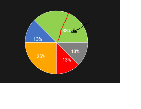the pie chart label are not in middle of sector · Issue #2317 ...
