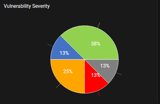 the pie chart label are not in middle of sector · Issue #2317 ...