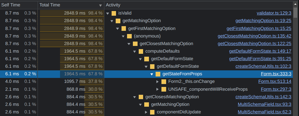 Terrible performance with big anyOf field · Issue #3692 · rjsf-team/react-jsonschema-form · GitHub