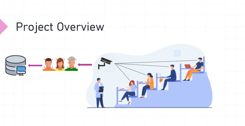 GitHub - sheikhh1/DNN-Attendance-System