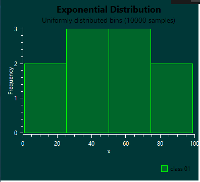 Colum items not rendered properly when using a logarithmic Y axis · Issue #740 · oxyplot/oxyplot ...