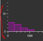 Histogram border lines looks chopped off with Scaling · Issue #1647 · oxyplot/oxyplot · GitHub