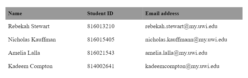 GitHub - R-Stewart16/Comp3607: Used for COMP3607 code development