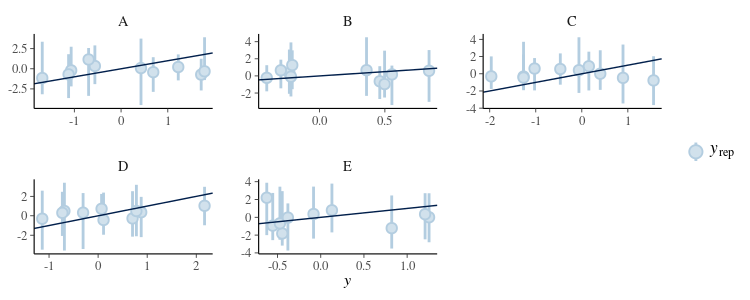 ppc-intervals label:"new plot" · Issue #122 · stan-dev/bayesplot · GitHub
