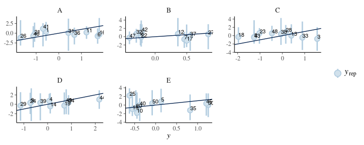 ppc-intervals label:"new plot" · Issue #122 · stan-dev/bayesplot · GitHub