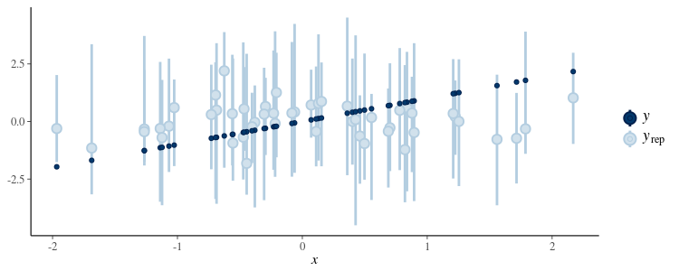 ppc-intervals label:"new plot" · Issue #122 · stan-dev/bayesplot · GitHub