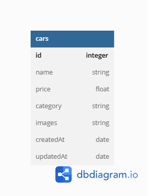 GitHub - zodplugin/Car-Management-Dashboard: Challenge #4 From Binar Academy