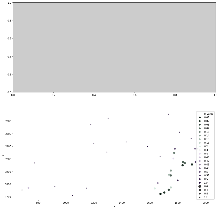 Scatterplot subplot facecolor · Issue #2156 · mwaskom/seaborn · GitHub