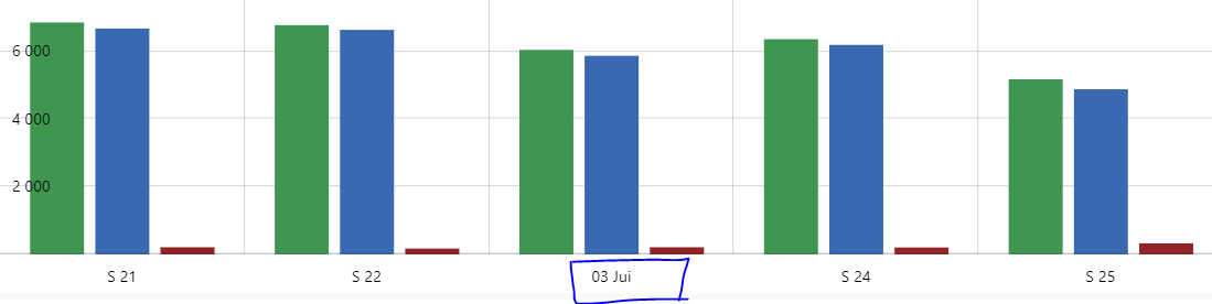Setting Dateformat In Axis Doesnt Apply To Every Label · Issue 2211