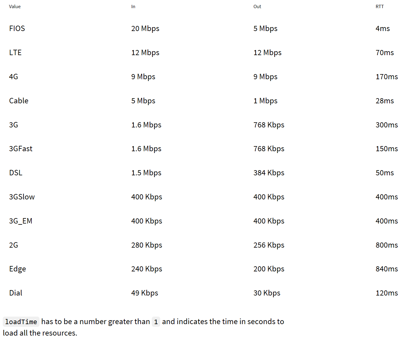 Table format doesn't look right · Issue #404 · webhintio/webhintio.github.io · GitHub