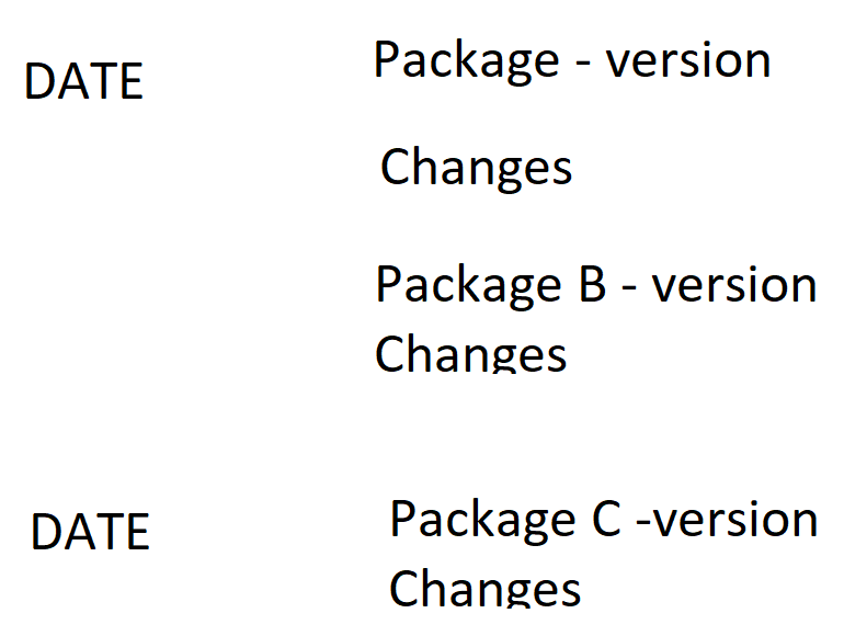 Update changelog's design · Issue #392 · webhintio/webhintio.github.io · GitHub