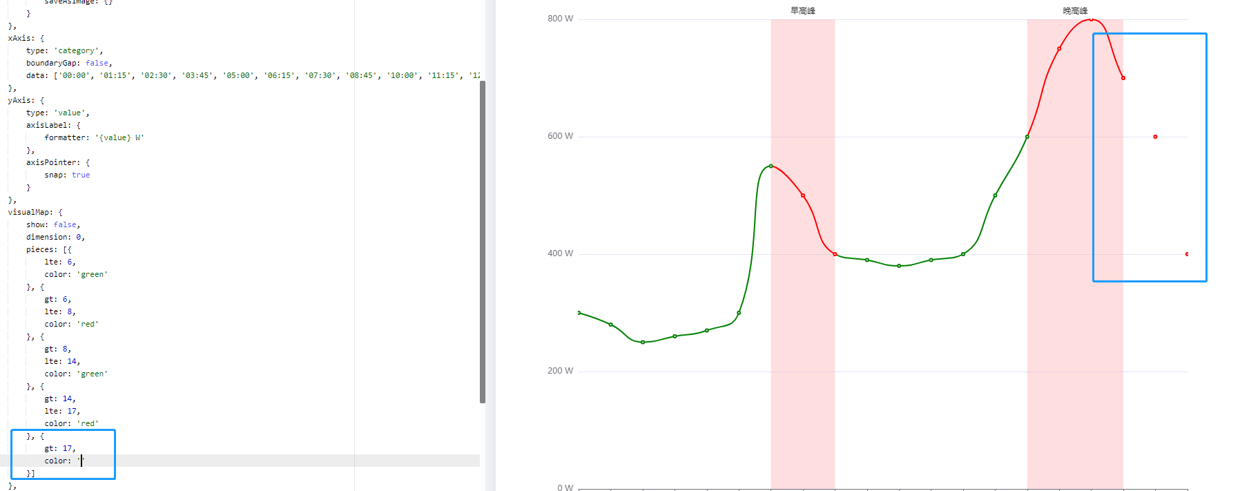 折线图能不能动态隐藏每一小段折线或者动态修改每一小段折线的颜色？ · Issue #14239 · apache/echarts · GitHub