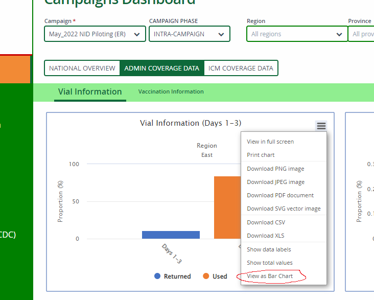 Bar chart option in dashboard charts dropdown not working · Issue #173 · AFG-Polio-Data/APMIS ...
