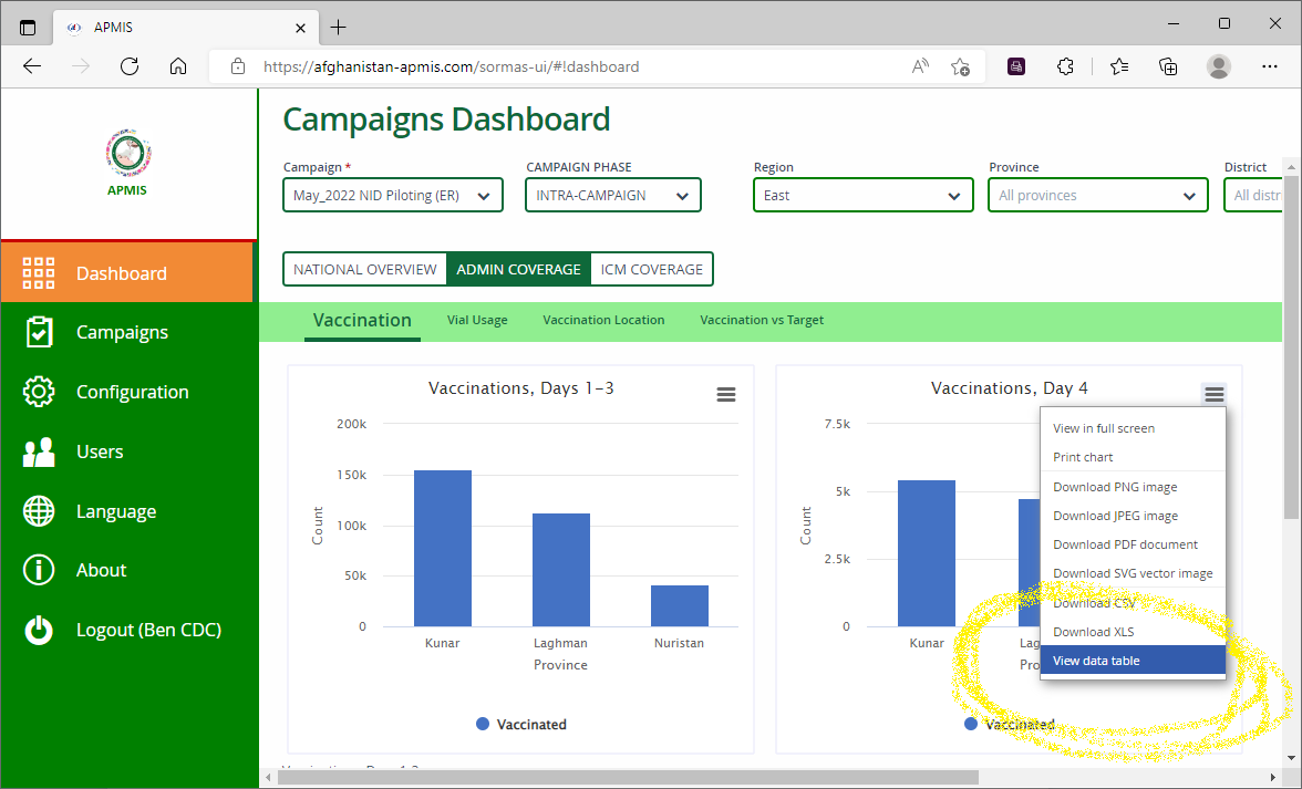 Data Table option in dashboard chart menu option not working · Issue #190 · AFG-Polio-Data/APMIS ...