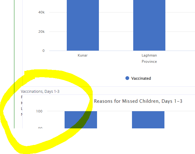 Data Table option in dashboard chart menu option not working · Issue #190 · AFG-Polio-Data/APMIS ...