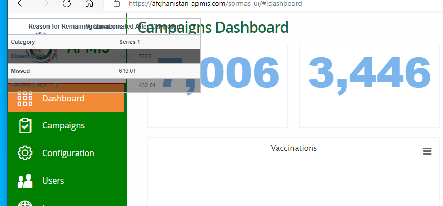 Data Table option in dashboard chart menu option not working · Issue #190 · AFG-Polio-Data/APMIS ...