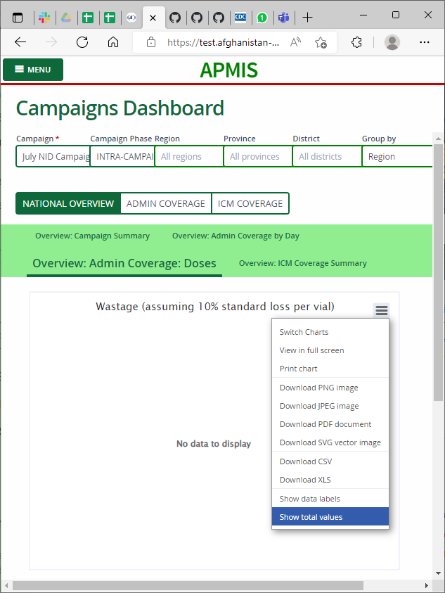 Data Table option in dashboard chart menu option not working · Issue #190 · AFG-Polio-Data/APMIS ...