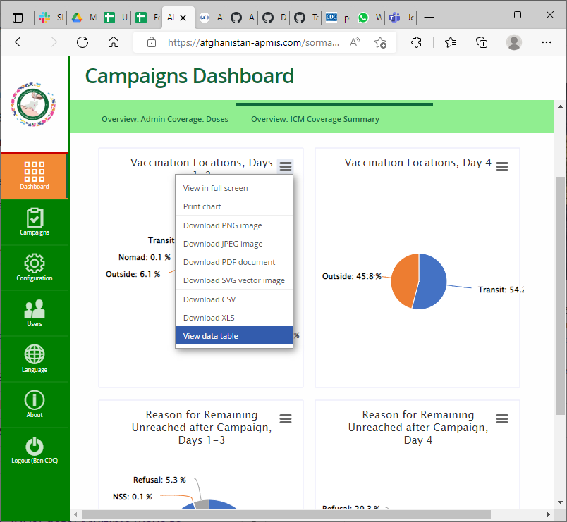 Data Table option in dashboard chart menu option not working · Issue #190 · AFG-Polio-Data/APMIS ...