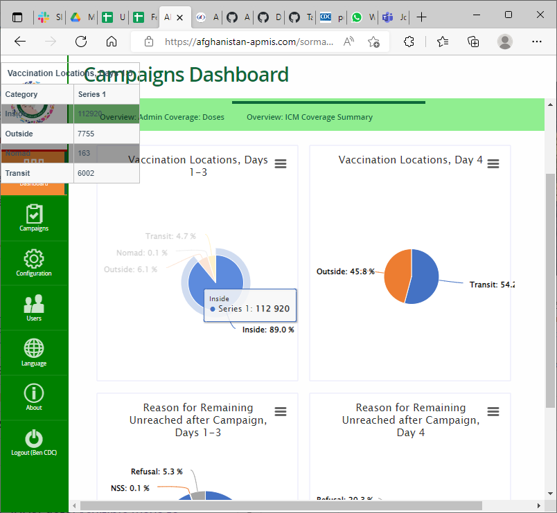 Data Table option in dashboard chart menu option not working · Issue #190 · AFG-Polio-Data/APMIS ...