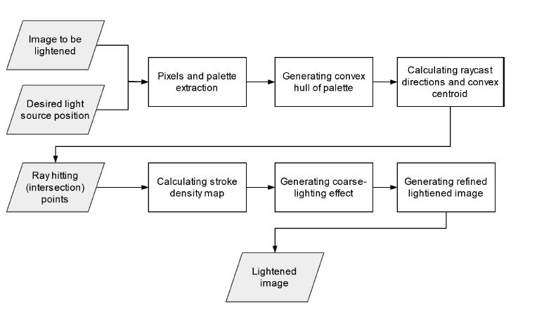 GitHub - marwan-elkhateeb/Creating-Digital-Painting-Lighting-Effects ...