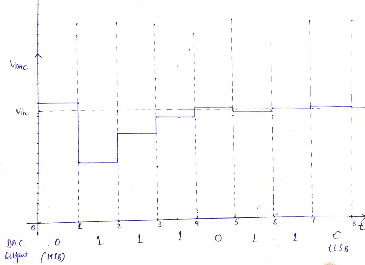 GitHub - satvikgoel950/8BitSAR_SatvikGoel_eSim: Design and Simulation of 8BitSAR adc using esim ...