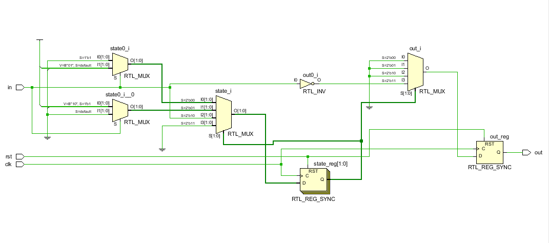 Github Satvikgoel950 Sequence Detector For 0110 Fsm Design For A Sequence Detector To Detect