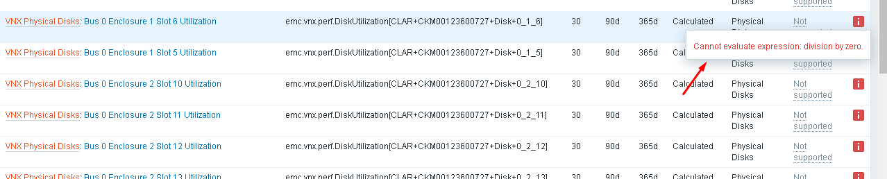 Cannot Evaluate Expression Division By Zero · Issue 30 · Ktelep Emc Zabbix Integration · Github