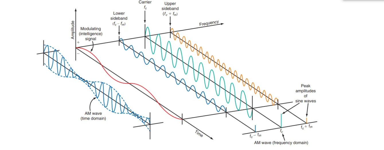 GitHub - PrintfBatuhan/Digital-Signal-Processing: Basic subjects and ...